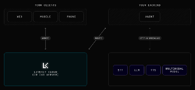 学习livekit-agent - 行梓的博客