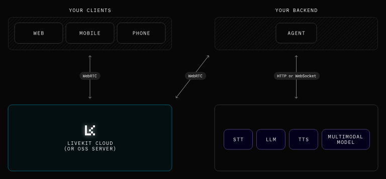 学习livekit-agent - 行梓的博客